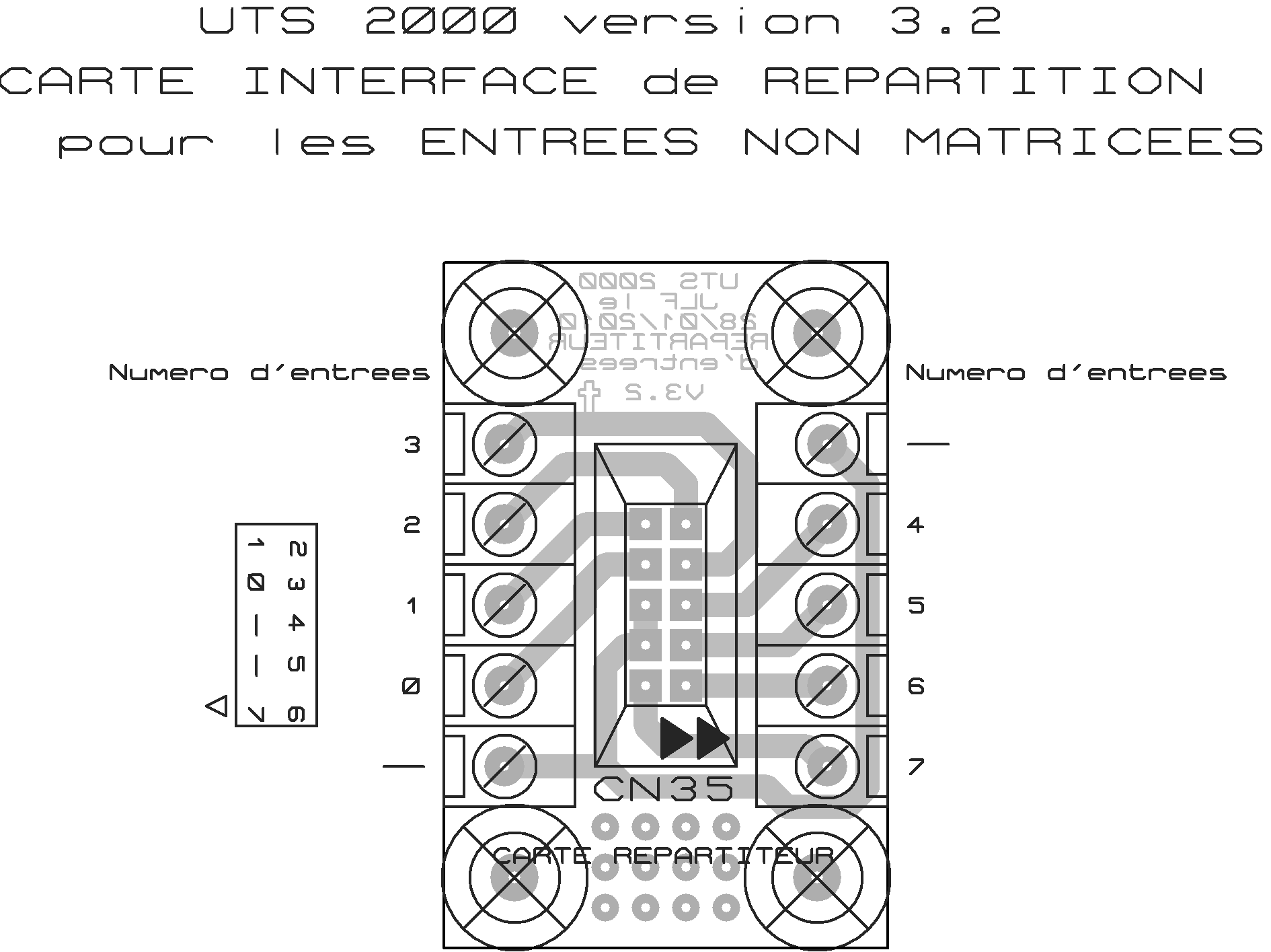 Tous les schémas pour UTS